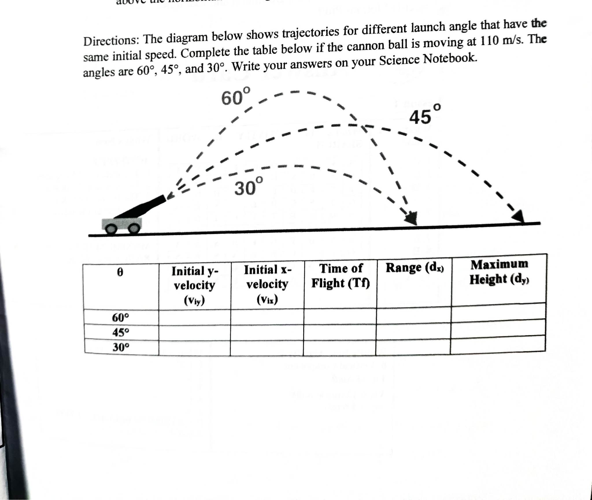 SOLVED: Directions: The diagram below shows trajectories for different launch angle that have ...