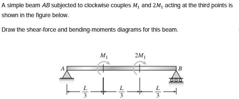 A simple beam AB subjected to clockwise couples M1 and 2M1 acting at ...