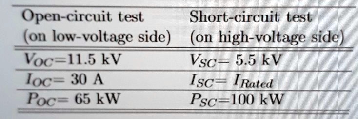 Open-circuit test (on low-voltage side) Voc = 11.5 kV Ioc = 30 A Poc ...