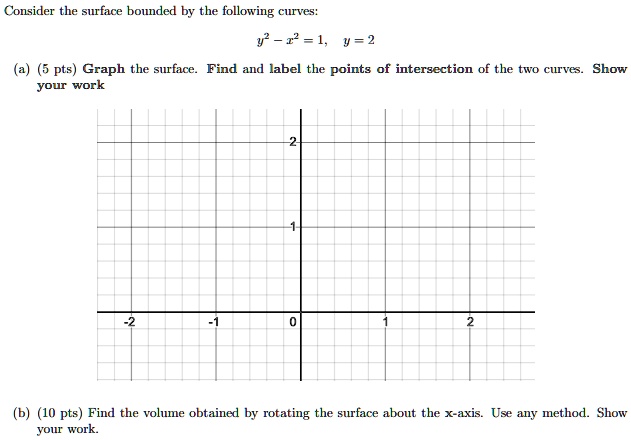SOLVED: Consider the surface bounded by the following curves y2 22 = 1 V = 2 pts) Graph the ...