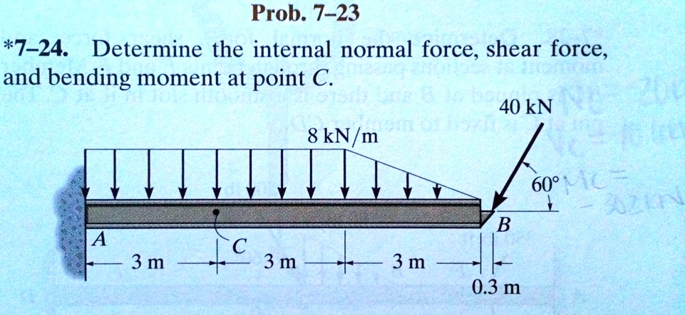 Determine The Internal Normal Force Shear Force And Bending Moment At