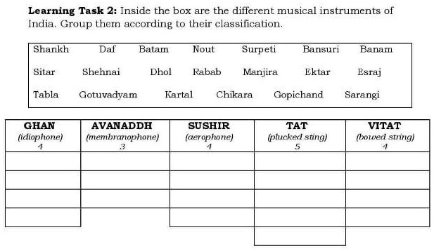 SOLVED: Inside the box are the different musical instruments of India ...