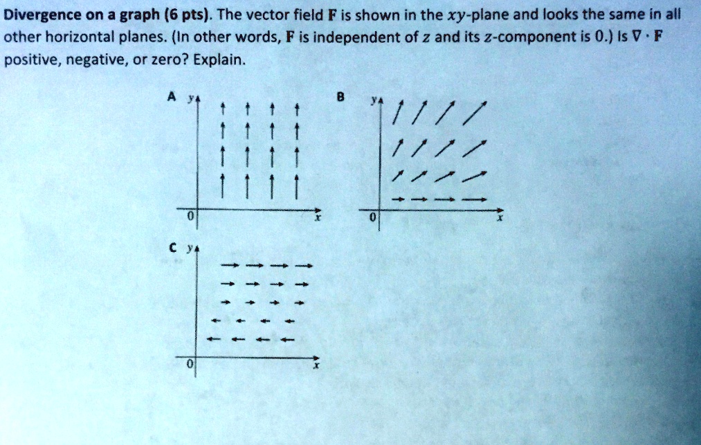Divergence on a graph (6 pts). The vector field F is shown in the xy ...