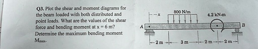 SOLVED: Q3. Plot the shear and moment diagrams for the beam loaded with both distributed and ...