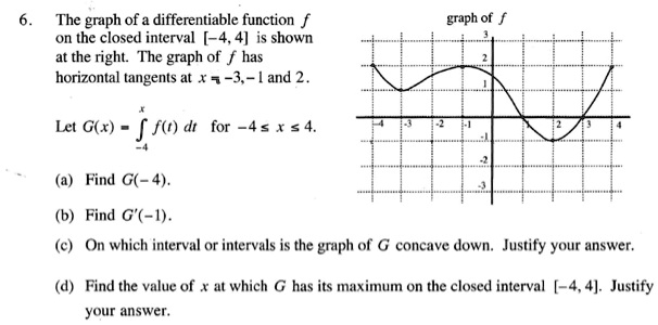 the graph of a differentiable function on the closed interval 4 is shown at the right the graph ...