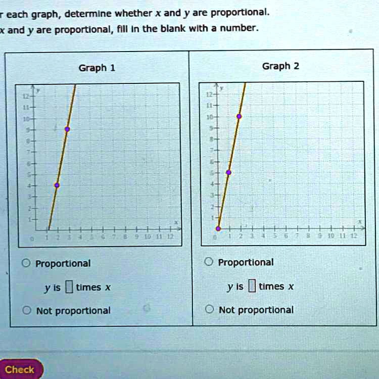 each graph, determine whether x and y are proportional. x and y are ...