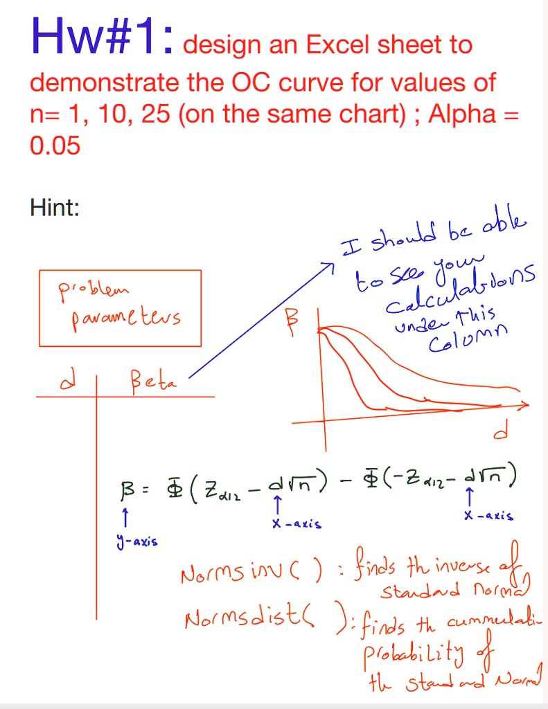 design an excel sheet to demonstrate the oc curve for values of n 1 10 ...
