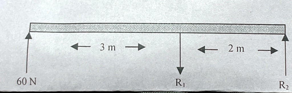 three vertical forces act on a static horizontal bar use equilibrium equations to find the ...