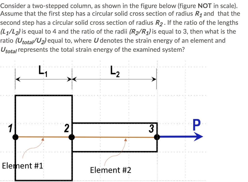 SOLVED: Consider a two-stepped column, as shown in the figure below ...