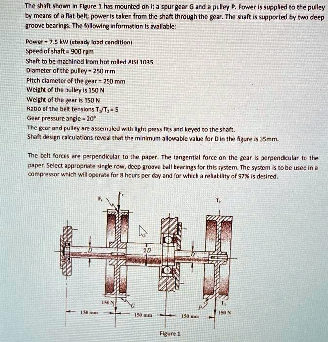 SOLVED: The shaft shown in Figure 1 has mounted on it a spur gear G and ...