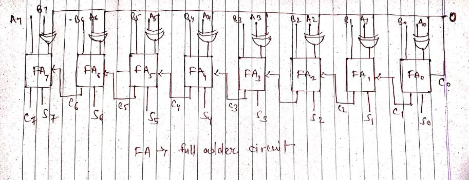 Solved Using The Following Subtractor Circuit Which Takes Two 8 Bit