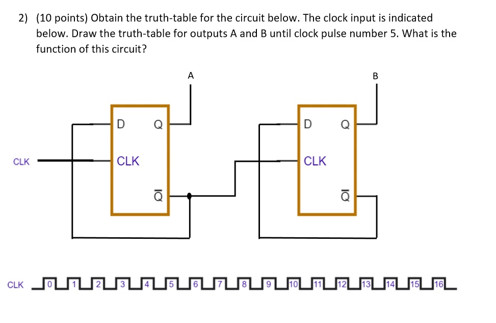 SOLVED: Obtain the truth-table for the circuit below. The clock input is indicated below. Draw ...
