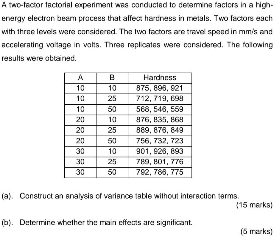 SOLVED: A two-factor factorial experiment was conducted to determine factors in a high- energy ...