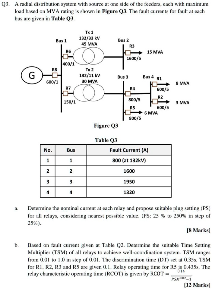 q3 a radial distribution system with source at one side of the feeders each with maximum load ...