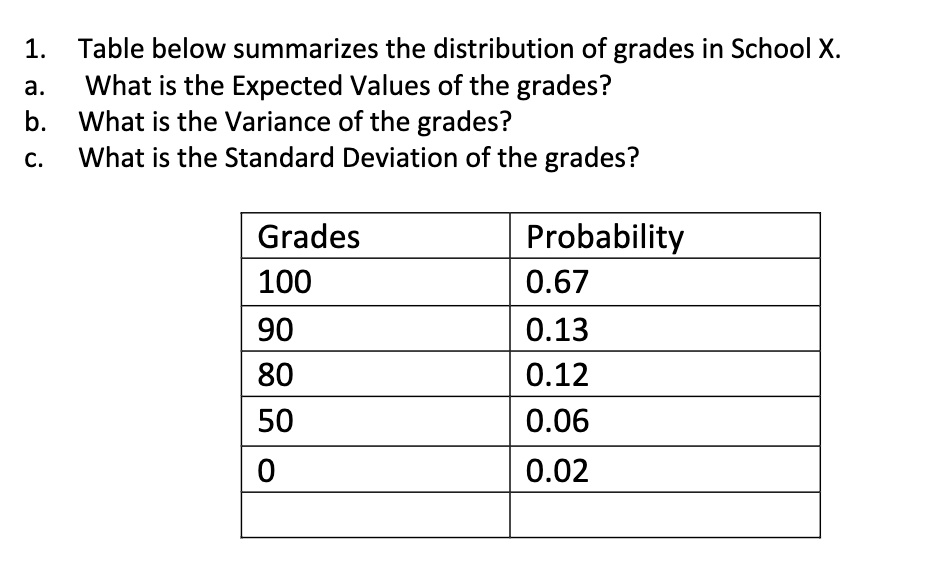 SOLVED: 1. Table below summarizes the distribution of grades in School X. a. b. What is the ...