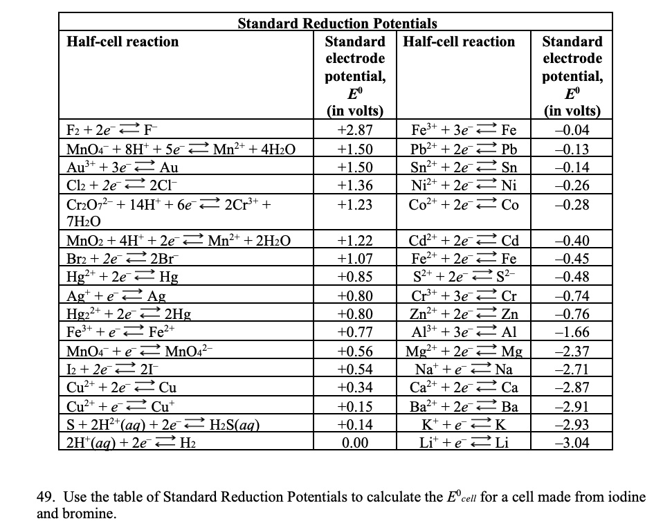 Standard Reduction Potential Half-Cell at Pam Calhoun blog