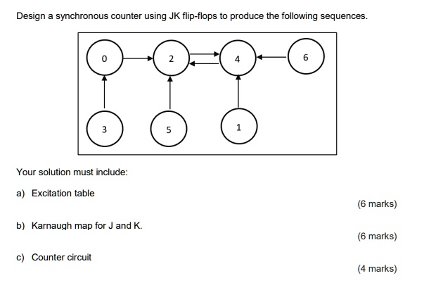 SOLVED: Design synchronous counter using JK flip-flops to produce the following sequences. Your ...