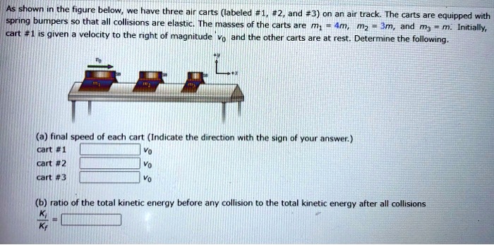 SOLVED: As shown the figure below, we have three air carts (labeled and =J) on an air track The ...