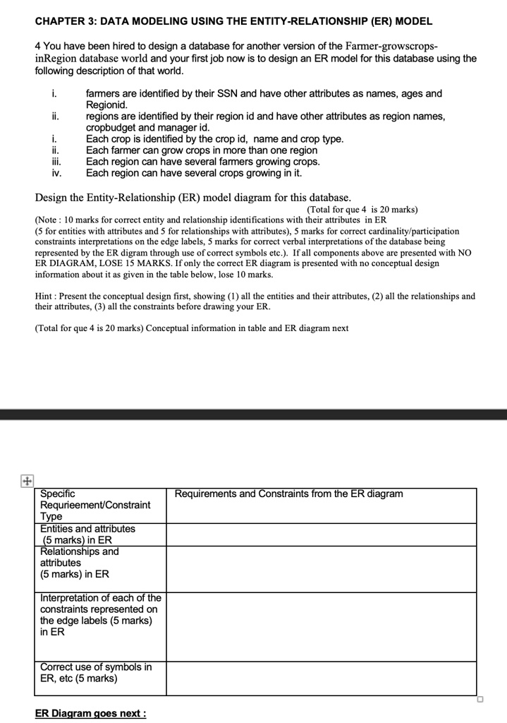 SOLVED: CHAPTER 3: DATA MODELING USING THE ENTITY-RELATIONSHIP (ER) MODEL 4. You have been hired ...