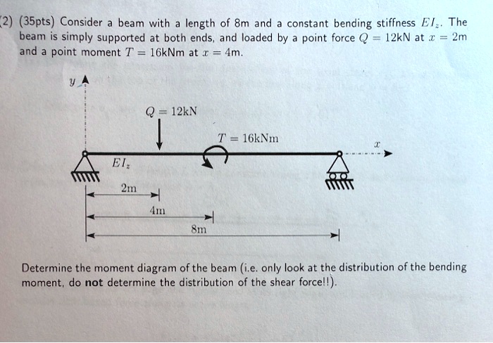 VIDEO solution: Consider a beam with a length of 8m and a constant ...