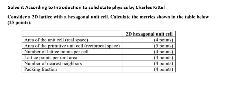 Solve it According to Introduction to solid state physics by Charles Kittel Consider a 2D ...