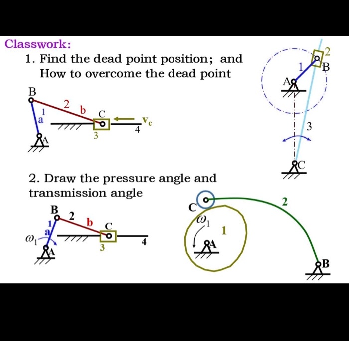 SOLVED: Classwork: 1. Find the dead point position; and How to overcome ...