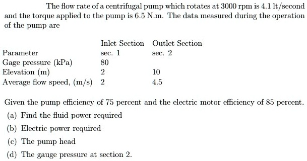 SOLVED: The flow rate of a centrifugal pump which rotates at 3000 rpm ...