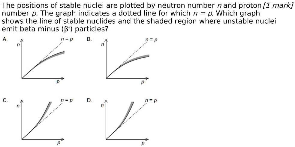 SOLVED: The Answer is D but what is the difference between C and D? Is ...