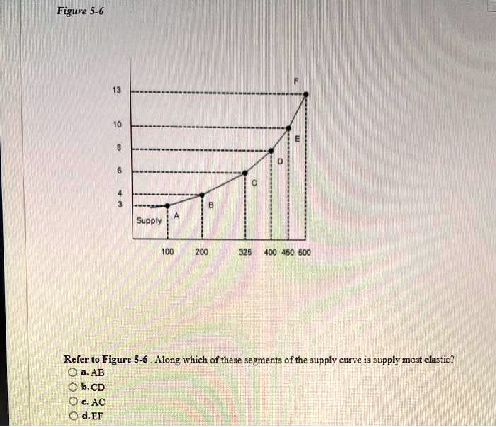 figure 56 13 10 8 6 4 3 b a supply 100 200 325 400 450 500 refer to ... figure 56 13 10 8 6 4 3 b a supply 100 200 325 400 450 500 refer to ...