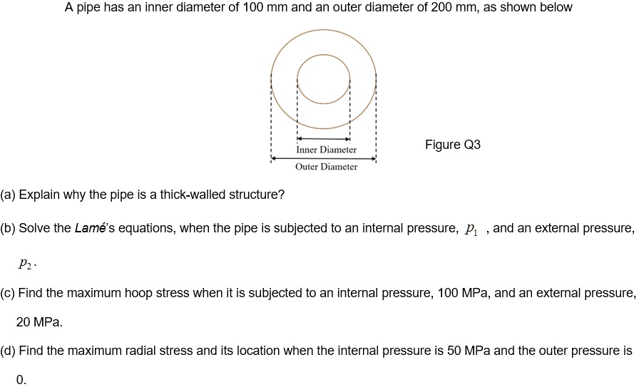 SOLVED: A pipe has an inner diameter of 100 mm and an outer diameter of ...
