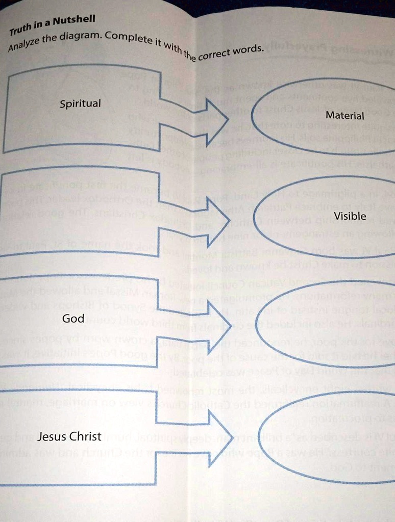 'Analyze the diagram. Complete it with the correct words. in a Nutshell ...