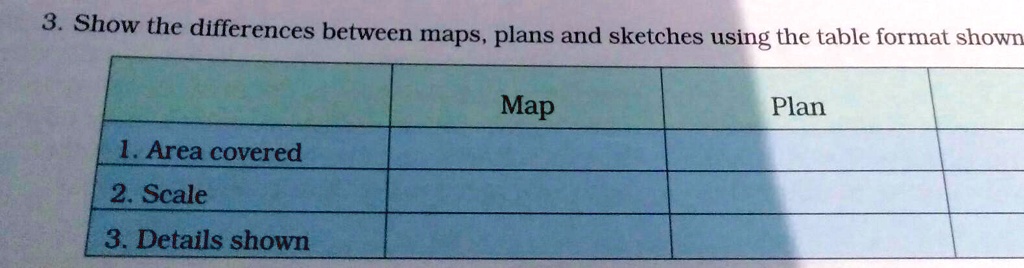 show rhe differences between mapsplans and sketches using the table ...
