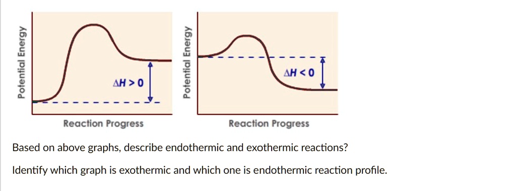 1 6 1 1 ah 0 ah 0 reaction progress reaction progress based on above ...