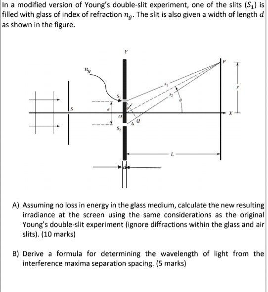 In a modified version of Young's double-slit experiment, one of the ...