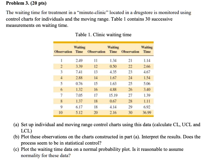 SOLVED: Problem 3. (20 pts) The waiting time for treatment in a "minute ...