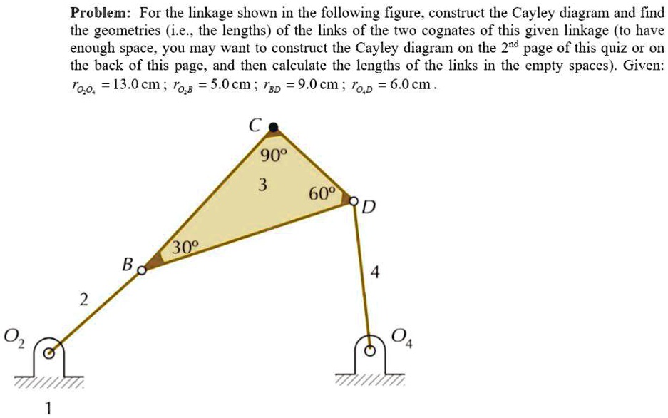 SOLVED: Problem: For the linkage shown in the following figure, construct the Cayley diagram and ...