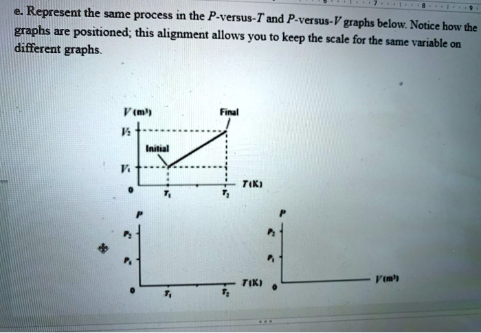 SOLVED: Represent the same process in the P-versus- Tand P-versus-V ...