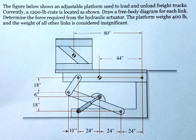 The figure below shows an adjustable platform used to load and unload ...