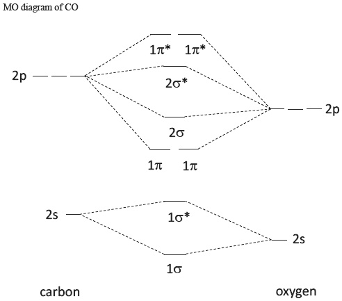 SOLVED: ' Using the molecular orbital energy level diagram of carbon ...