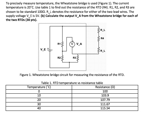 SOLVED: To precisely measure temperature, the Wheatstone bridge is used (Figure 1). The current ...
