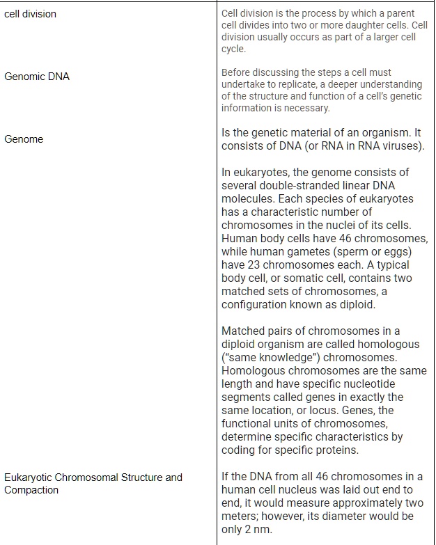 SOLVED:cell division Cell division is the process by which parent cell ...