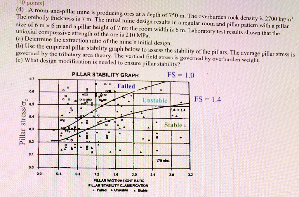 SOLVED: Underground Mining A room-and-pillar mine is producing ores at ...