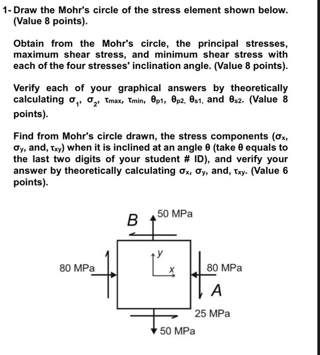 1- Draw the Mohr's circle of the stress element shown below. (Value 8 ...
