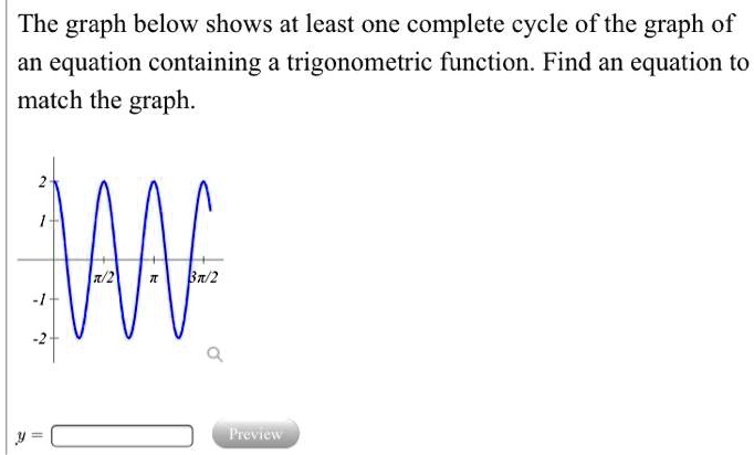 The graph below shows at least one complete cycle of the graph of an equation containing ...