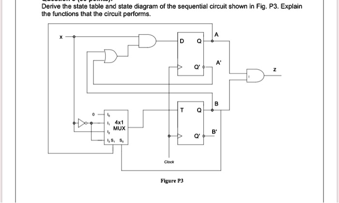 SOLVED: Derive the state table and state diagram of the sequential circuit shown in Figure P3 ...