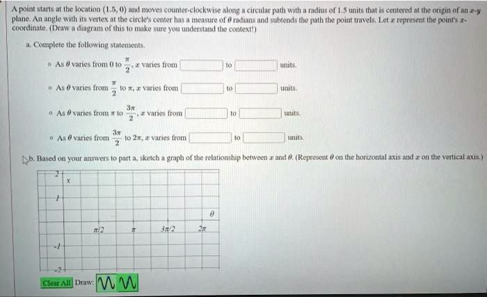 A point starts at the location (1.5, 0) and moves counter-clockwise ...