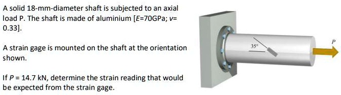 A solid 18-mm-diameter shaft is subjected to an axial load P. The shaft ...