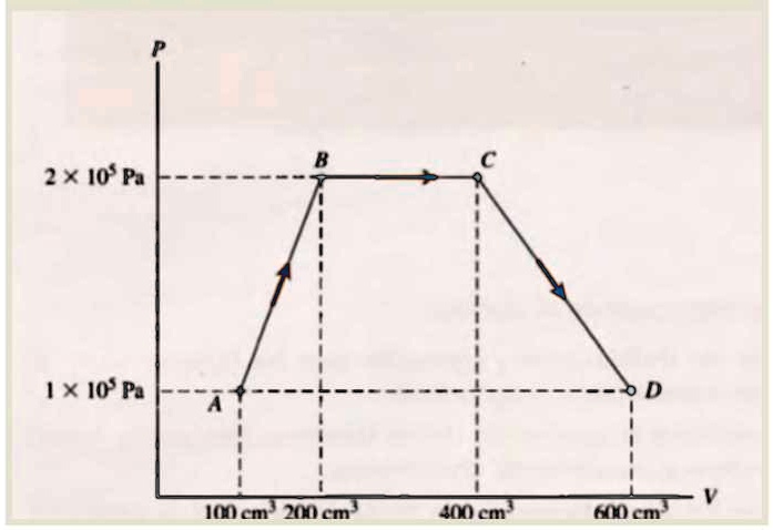 considere el diagrama p v que se muestra en la figura donde se indican ...