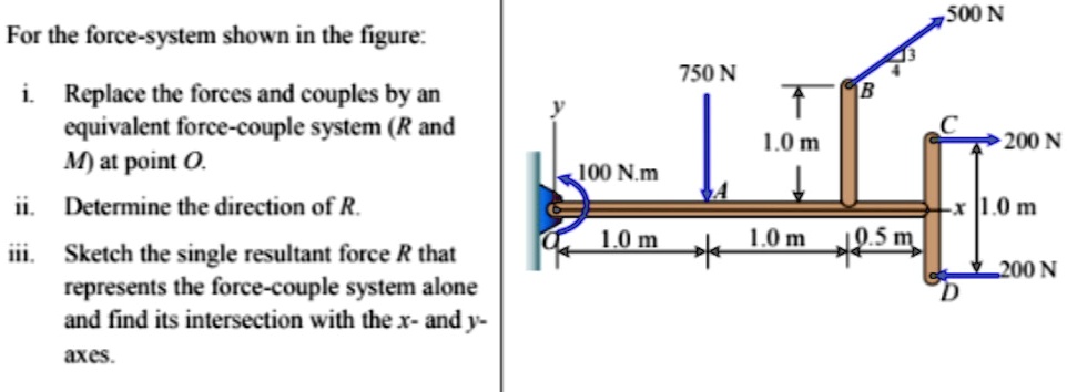 for the force system shown in the figure i replace the forces and couples by an equivalent force ...