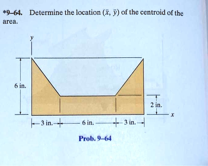 *9-64. Determine the location (x̅, y̅) of the centroid of the area.
